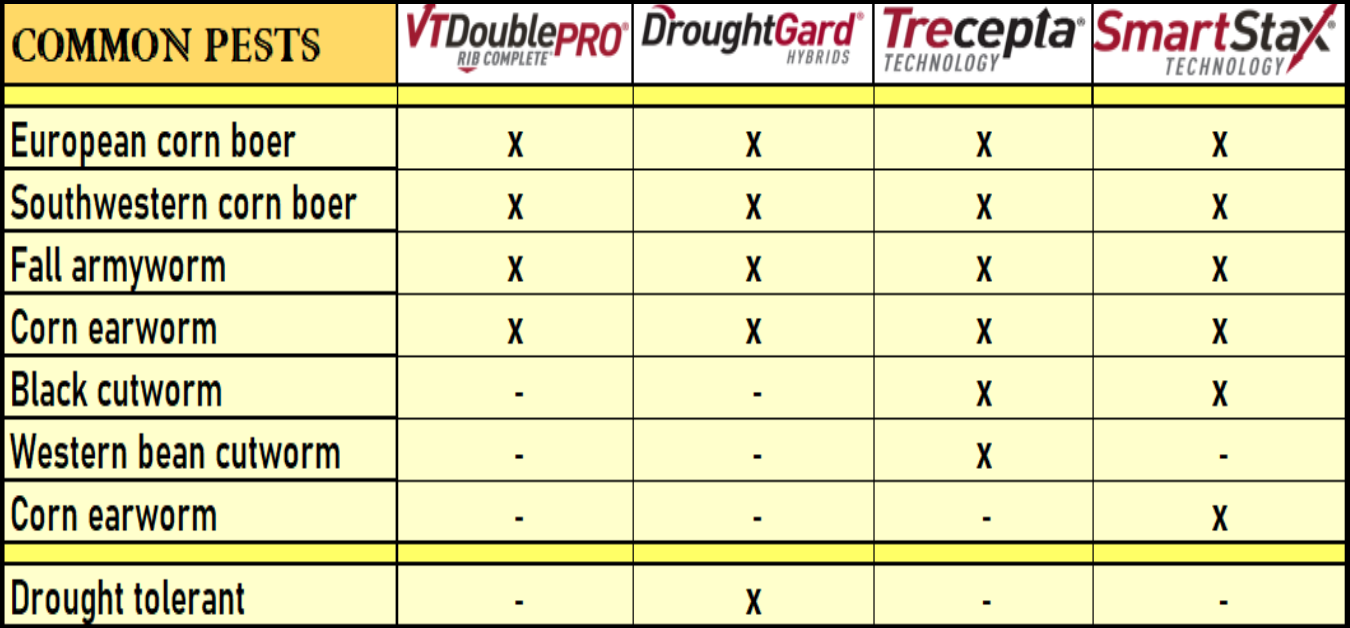 PRODUCTS - Double "AA" Seeds Inc.